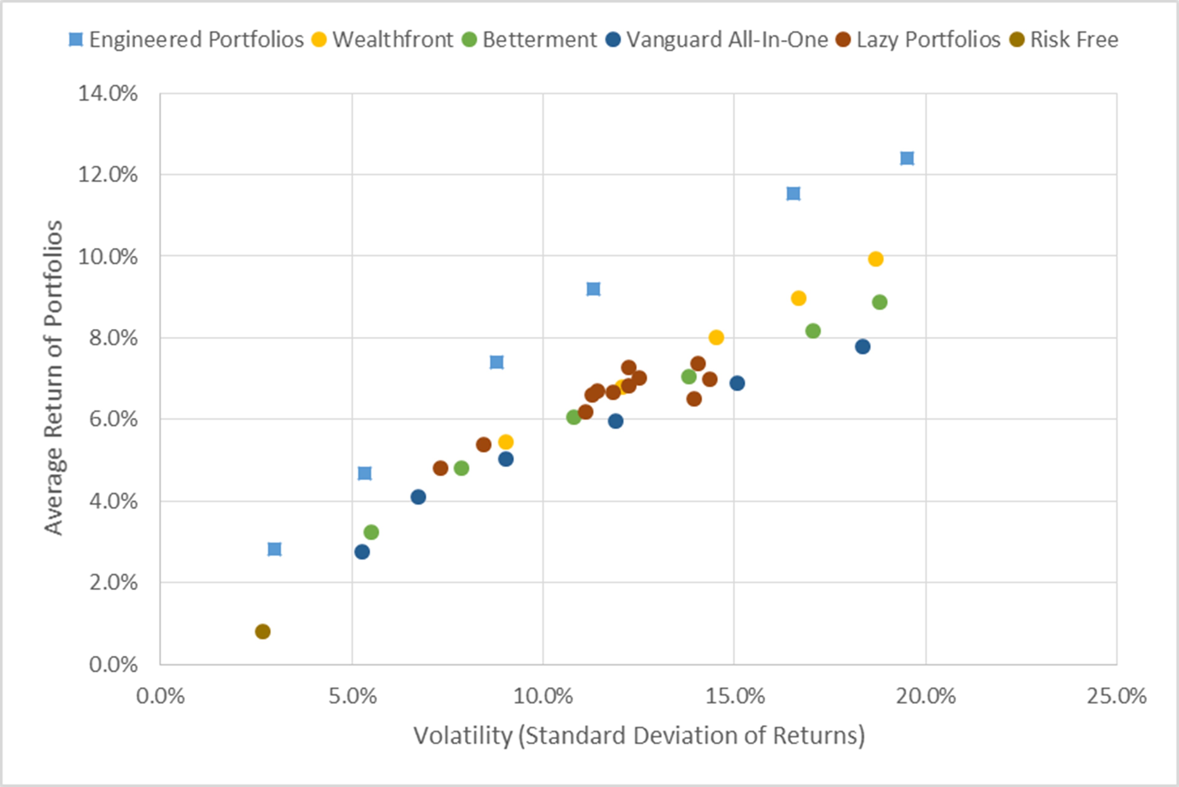 engineered portfolio