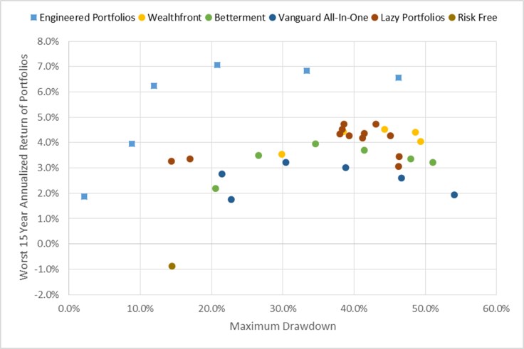 engineered portfolio