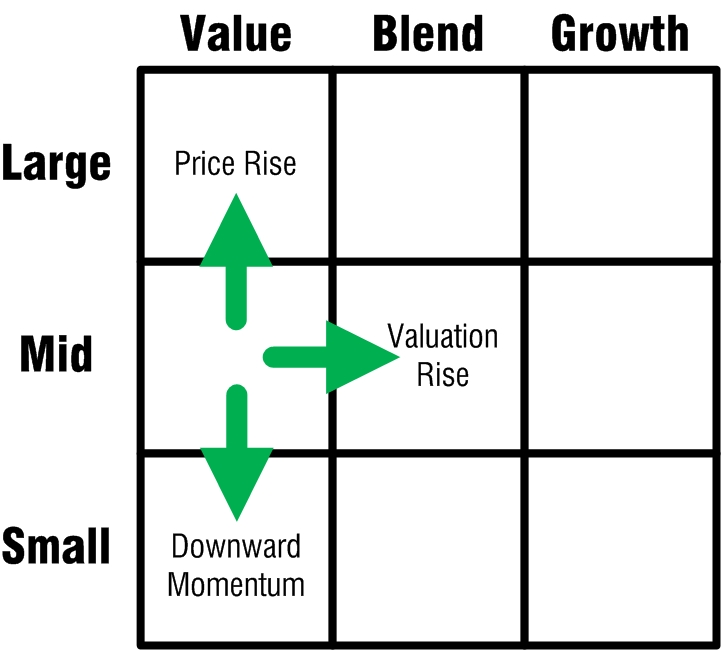 6 Reasons The Mid-Cap Value Index is Constructed to Outperform ...