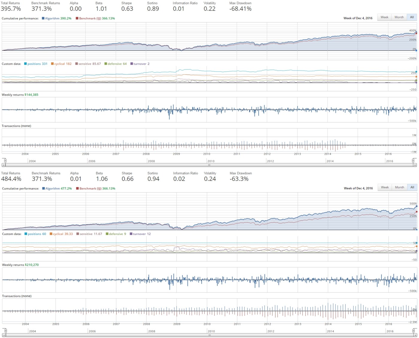 Historical Analysis – engineered portfolio