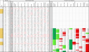 Historical Performance of US Equity Sectors – engineered portfolio